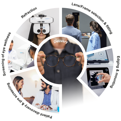 About Us - Essilor Instruments